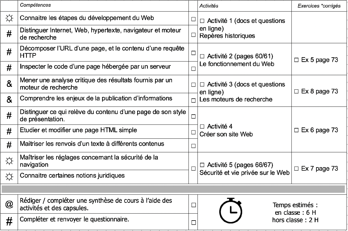 SNT3. Le WEB - Digipad by La Digitale